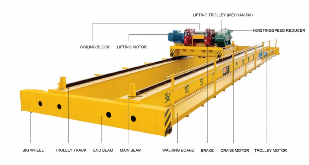 YONGHAO CRANE | Professional Overhead & Industrial Crane Manufacturer ...